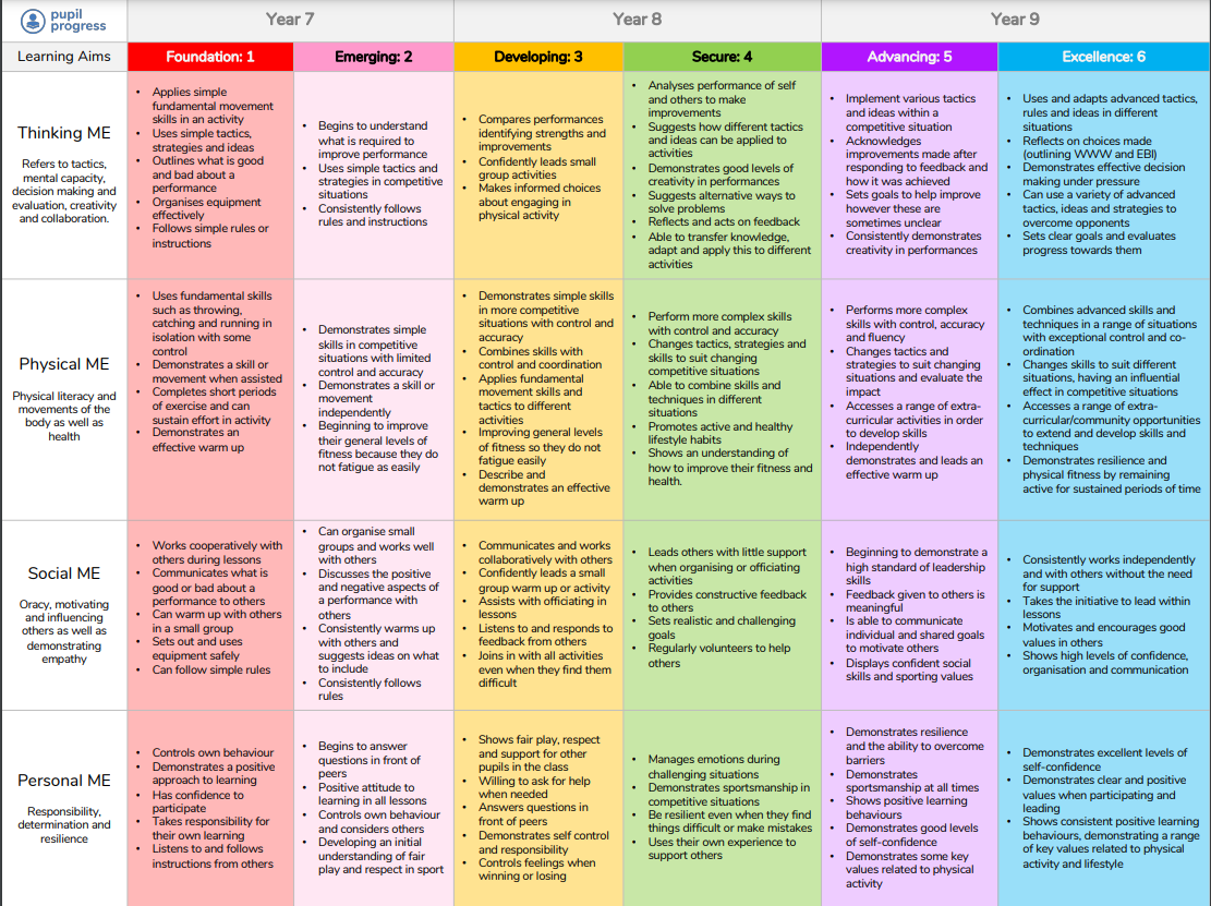 Welcome to Physical Education | Ark Acton